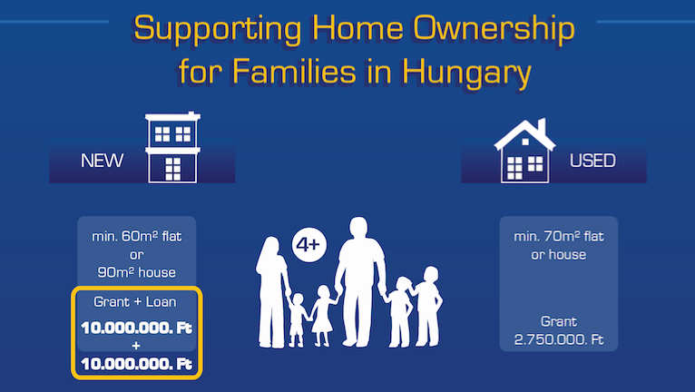 About Hungary - Putting Families at the Core: the Family Housing Support Program (CSOK)