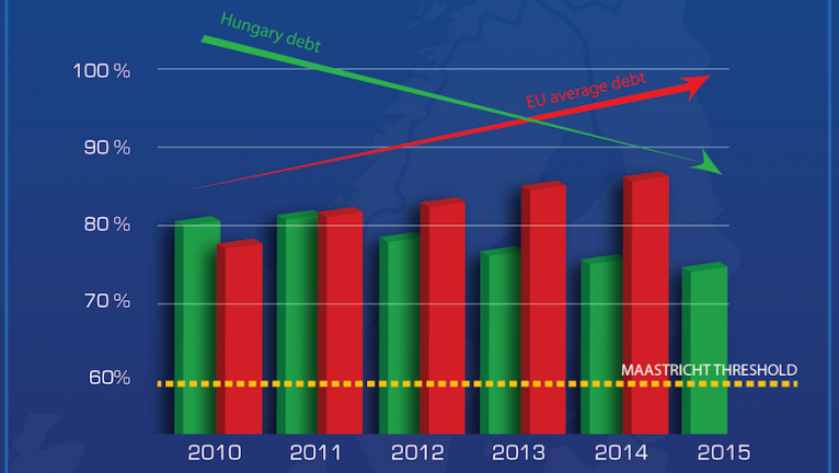 About Hungary - European Commission: Hungary's GDP to continue growth ...